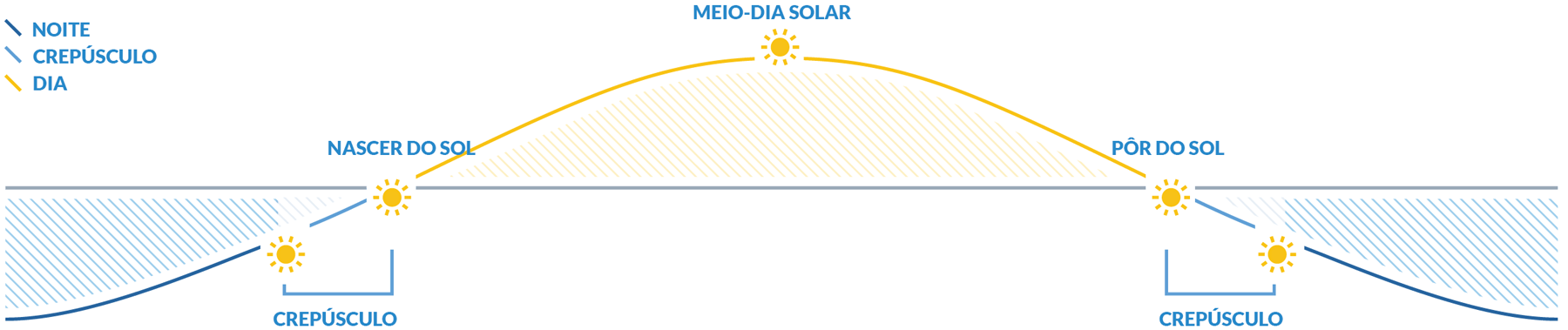 Horas do pôr do sol e do nascer do sol em qualquer local - Calendários ...